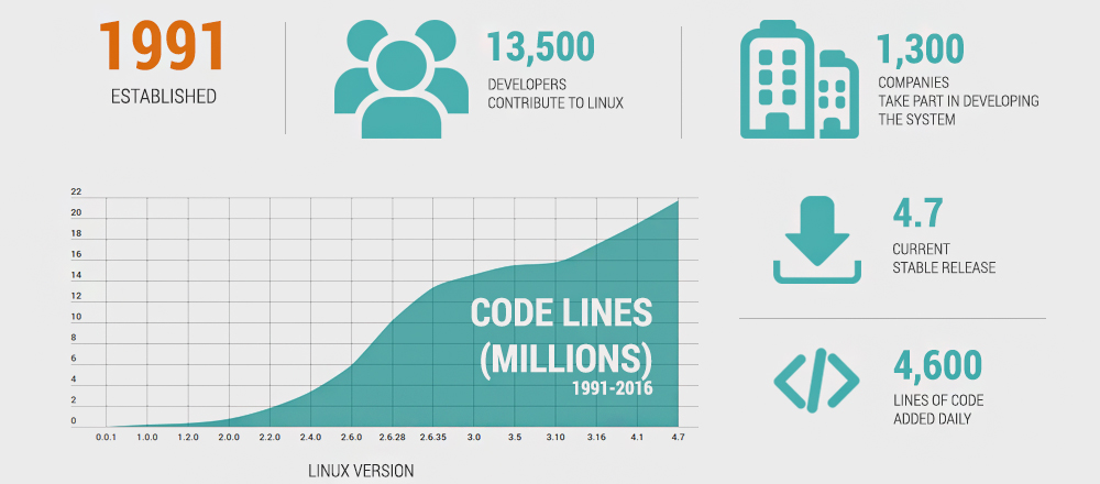 Happy 25th Birthday, Linux! – Fresh Industry News